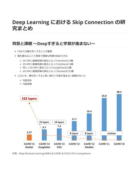 Skip Connection まとめ（neural Network） Pdf