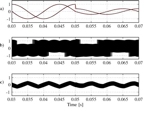 Figure 13 From A Modulated Model Predictive Control Scheme For A Two
