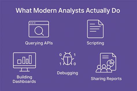 7 Must Have Development Tools For Analysts