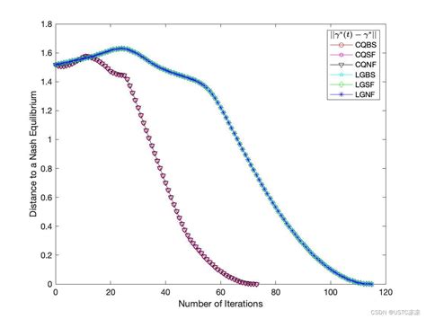 美化matlab图表legend的技巧 Csdn博客