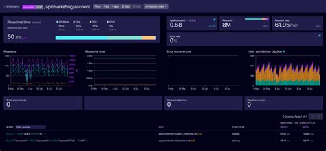 How To Use Nodejs Profiling