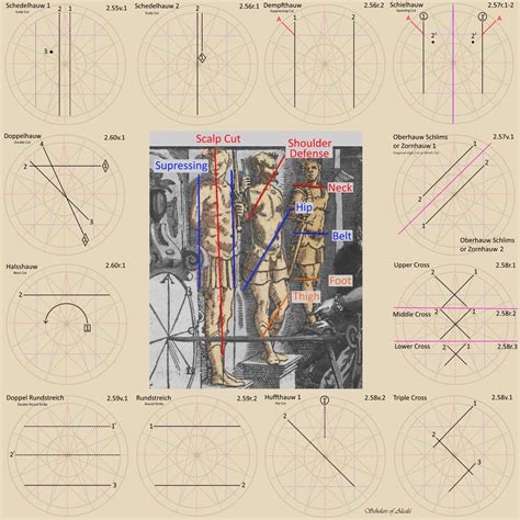 Meyer German Rapier Scholars Of Alcala