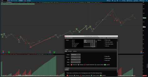Thinkorswim Bid Ask Spread Lines Indicator And Column