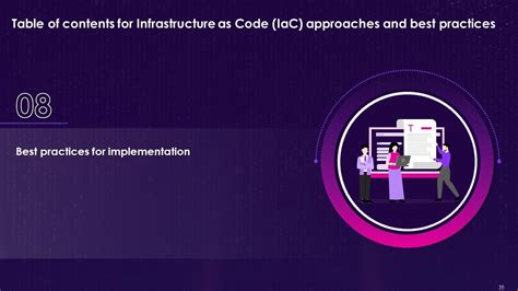 Top 10 Coding Best Practices Powerpoint Presentation Templates In 2025