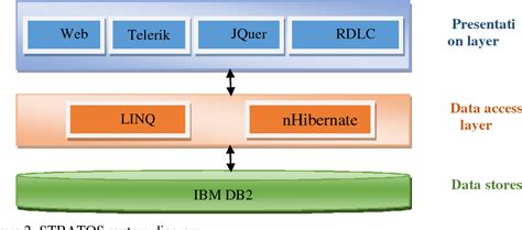 Figure 2 From Webgl Based Visualisation And Analysis Of Stratigraphic Data For The Purposes Of