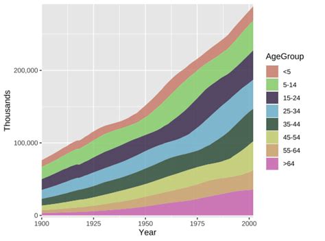 R Unable To Replicate This Ggplot2 Plot Stack Overflow