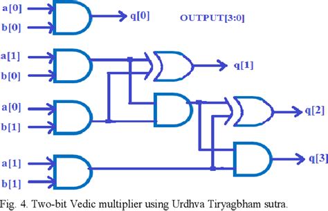 Table 2 From Design Of 8 Bit Vedic Multiplier Using Urdhva Tiryagbhyam