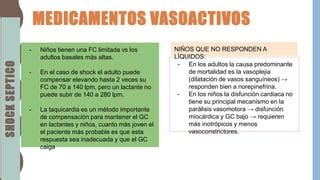 Shockenpediatria Manejo Del Shock En Paciente Pediatricos