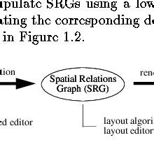 1 Three Levels Of Visual Sentence Representation Download Scientific Diagram