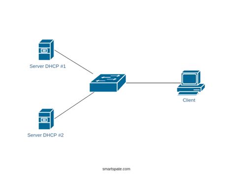 How To Create Your Own Bash Dhcp Server