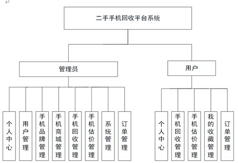 36二手手机回收平台系统基于jsp技术 Mysqljava Bs结构的二手手机回收平台系统设计与实现可运行源码数据库设计文档手机回收估价源码 Csdn博客