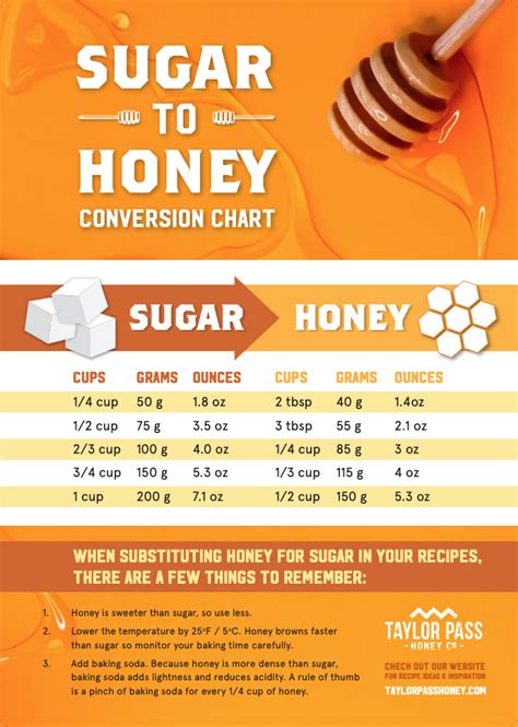 Sugar To Honey Conversion Chart For Baking