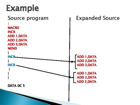 Macro Processor Macro Definition And Call Macro Expansion