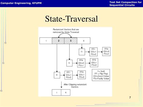 Ppt Test Set Compaction For Sequential Circuits Based On Test