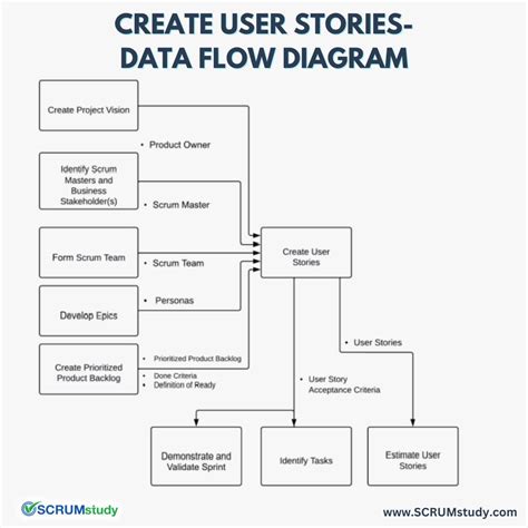 Scrum Agile Userstory Scrummaster Productowner Scrumteam Jeetendra Roy