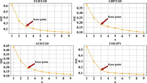 The Selection Mechanism Of Cluster Number Download Scientific Diagram