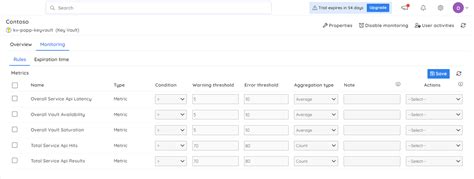 How To Monitor Azure Key Vault Certificate Expiration