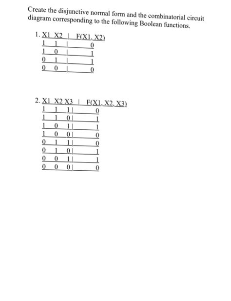 Solved Create The Disjunctive Normal Form And The Chegg Com