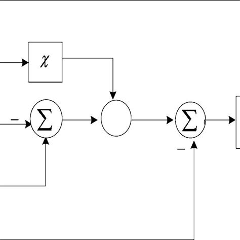 Block Diagram For Differentiable Cases Download Scientific Diagram