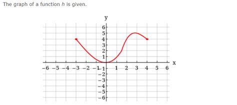 Solved The Graph Of A Function H Is Given C Find The Chegg Com