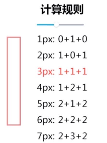 深入理解css3的border边框border Css3 Csdn博客