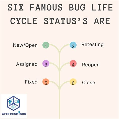 Manoj Kumar On Linkedin Softwaretesters Testing Qaengineer Automationtesting