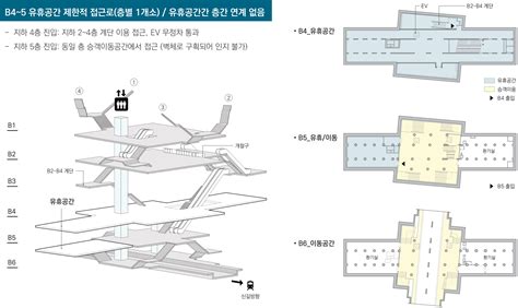 Subway Intervention — Abct