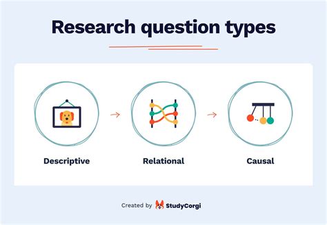 Research Question Maker Tool For Academic Purposes