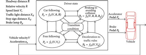 Figure 1 From Modeling And Recognizing Driver Behavior Based On Driving