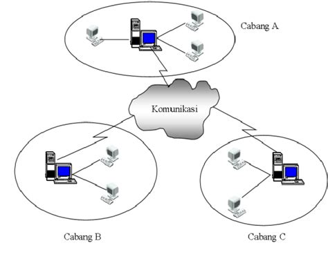Figure 1 From Application Of Enterprise Architecture To Decentralized Architecture In Internet