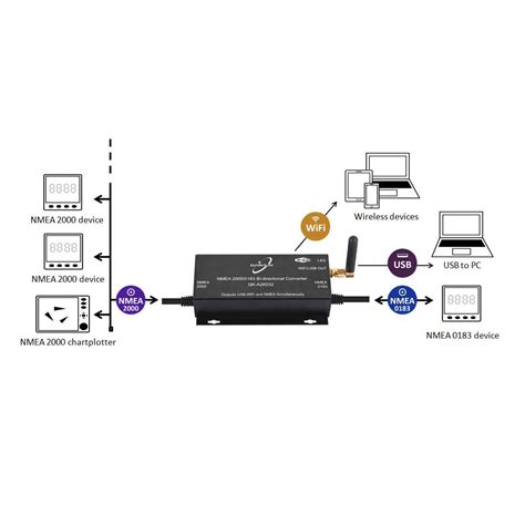 Qk A032 Nmea 2000 0183 Bi Directional Gateway Usb Wifi Quark Elec