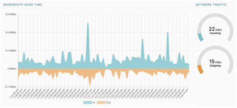 Is There Any Way To Stop A Local Node From Passively Using A Small