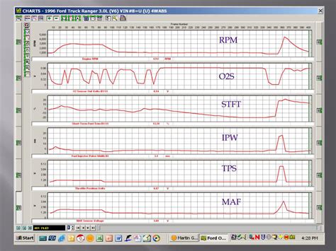 Ppt Zirconium O2 Sensor Testing Powerpoint Presentation Free