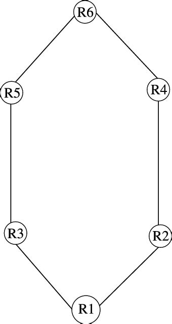 Lattice Ordered Fuzzy Soft Group Download Scientific Diagram