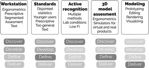 Tools For Designers Throughout Various Phases In The Design Cycle Download Scientific Diagram