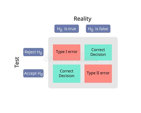 Null Hypothesis Stock Illustrations Null Hypothesis Stock Illustrations Vectors Clipart