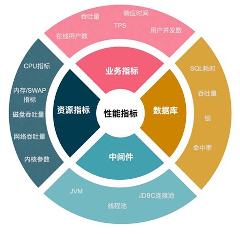 性能监测与优化：实时跟踪应用的性能指标 51ctocom