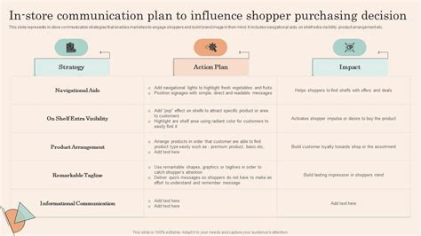 Retail Promotion Strategies To Elevate Shopper In Store Communication Plan