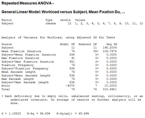 Eye Tracking Metric Vs Workload Repeated Measures Anova Download Scientific Diagram
