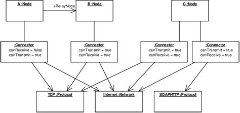 Network Configuration Example Download Scientific Diagram