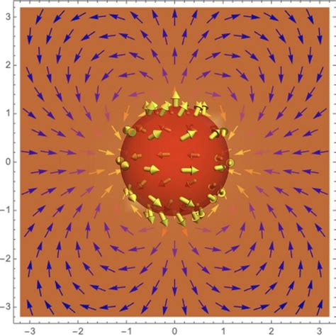 Magnetization Vector Field Of Bp Singularities Confined In A Nanosphere