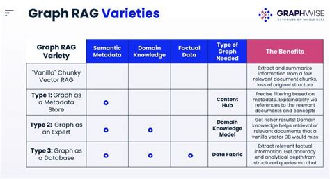 graphwise on linkedin semantic graphrag llms graphdb