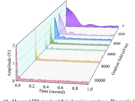 Figure 1 From Estimation And Utilization Of The Geomagnetic Field