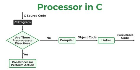 C Programming Interview Questions 2025 GeeksforGeeks