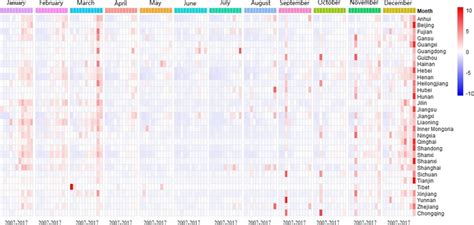 Time Series Of Influenza Incidence In 31 Provinces Of China From 2007