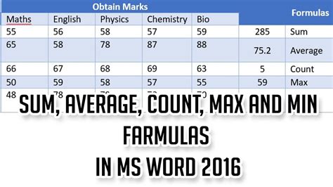 Word 2016 Tutorials Sum Average Count Max And Min Formulas Youtube