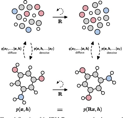 Figure 1 From Equivariant Diffusion For Molecule Generation In 3d