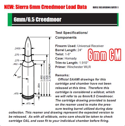 6mm Creedmoor Reloading Data From Sierra Bullets « Daily Bulletin