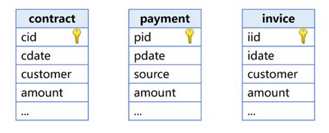 Association Calculation In Spl In Memory Join · Splwareesproc Wiki