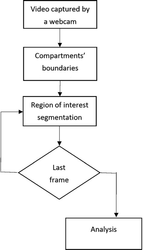 Flow Of The Proposed Automated CPP Analysis System Download Scientific Diagram